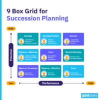 Free Succession Planning Template and In-Depth 2026 Guide - AIHR