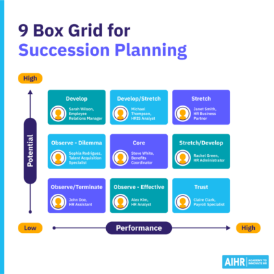 Free Succession Planning Template and In-Depth 2026 Guide - AIHR