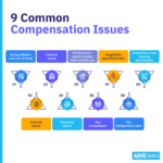 9 Common Compensation Issues: How to Identify and Fix Them - AIHR