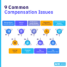 9 Common Compensation Issues: How to Identify and Fix Them - AIHR