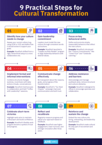Cultural Transformation: The Complete 2026 Guide for HR Leaders - AIHR