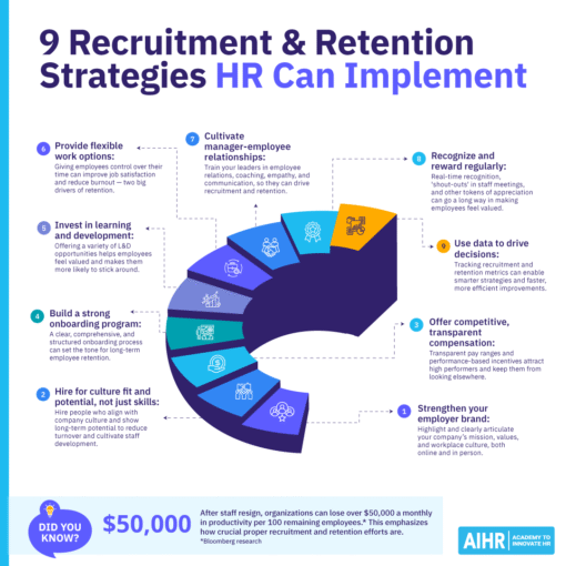 Recruitment and Retention: Build Stronger, Longer-Lasting Teams - AIHR