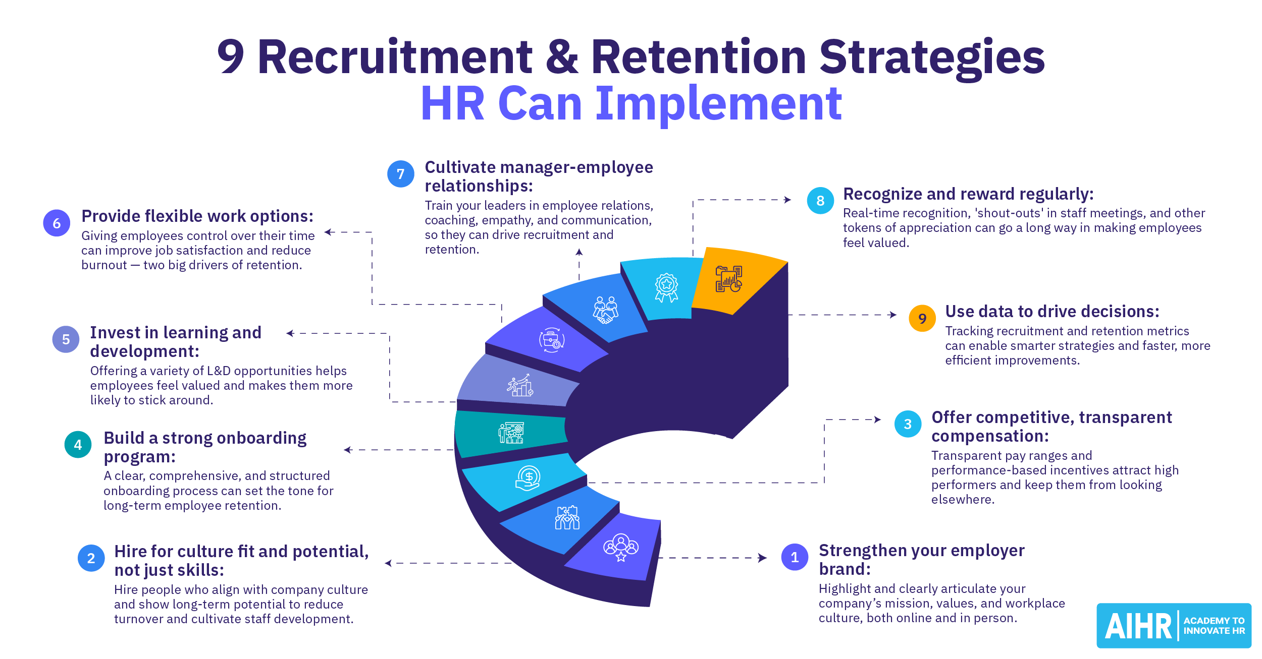 Recruitment and Retention: Build Stronger, Longer-Lasting Teams - AIHR