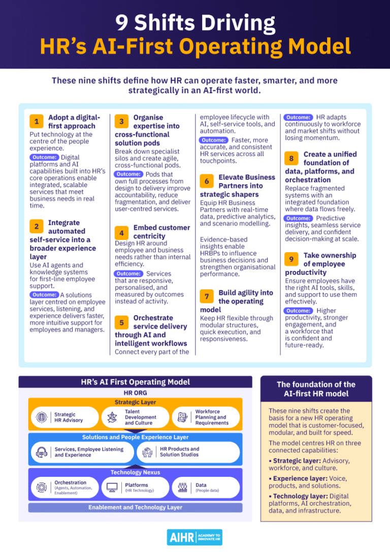 HR’s AI-First Operating Model: Rethink HR Value Creation - AIHR