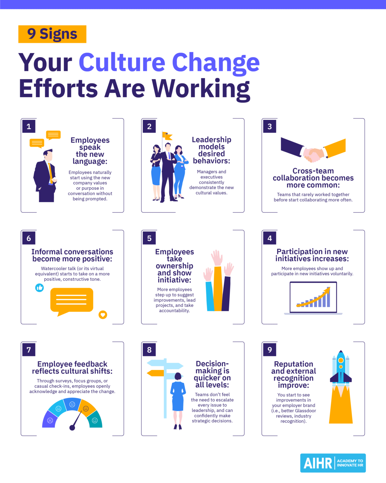 How To Measure Culture Change: 10 Methods for Your Business - AIHR