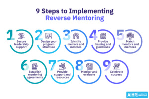 The Definitive Guide to Implementing Reverse Mentoring (In 2026) - AIHR