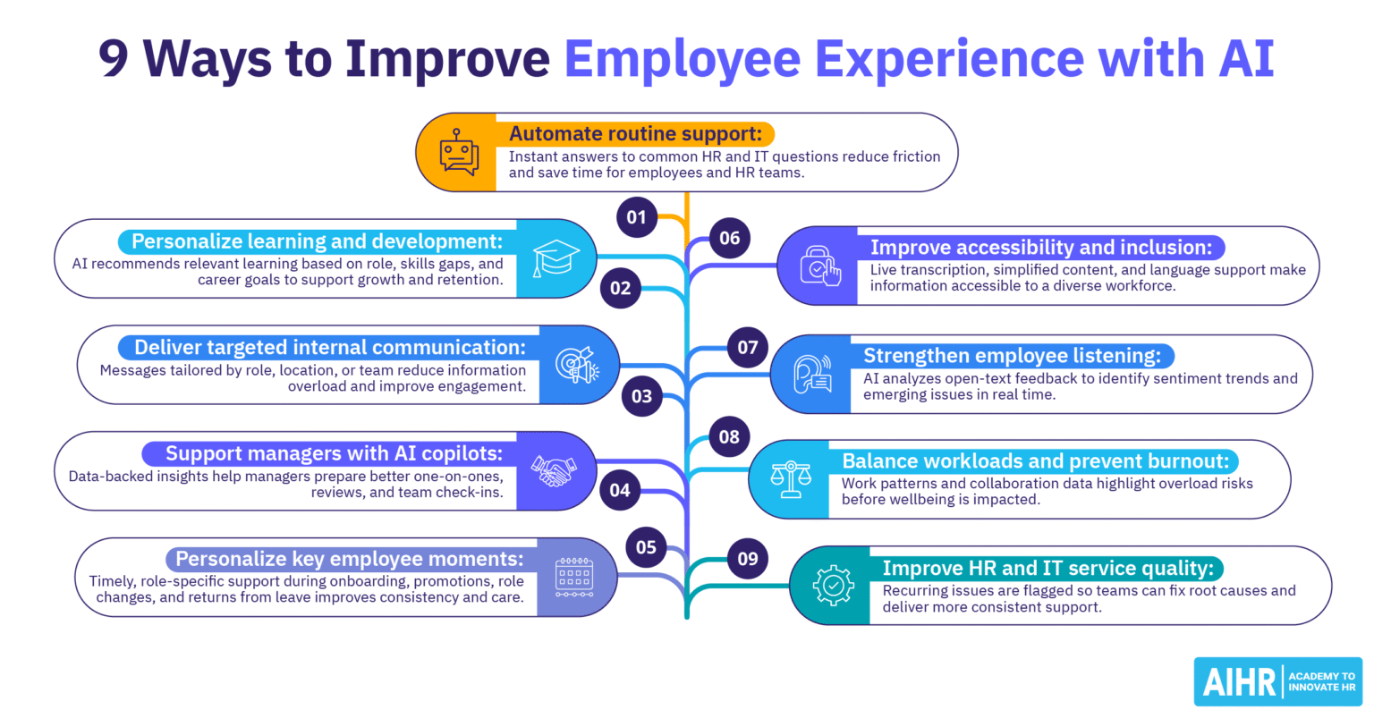 9 Inspiring Employee Experience Examples To Boost Your EX - AIHR