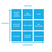 21 Employee Performance Metrics - AIHR