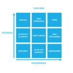 10 Succession Planning Metrics You Should Know - AIHR