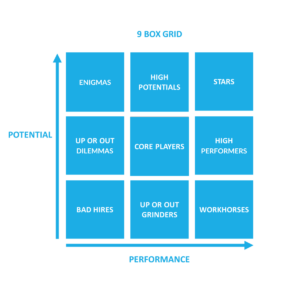10 Succession Planning Metrics You Should Know - AIHR