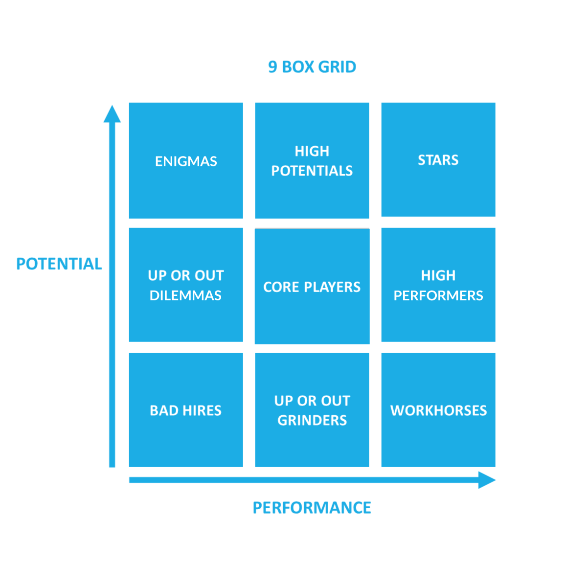 10 Succession Planning Metrics You Should Know LaptrinhX News