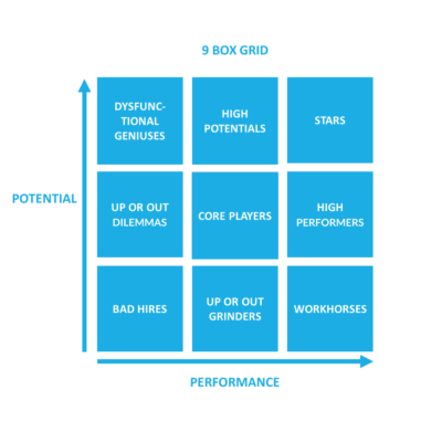 21 Employee Performance Metrics - AIHR