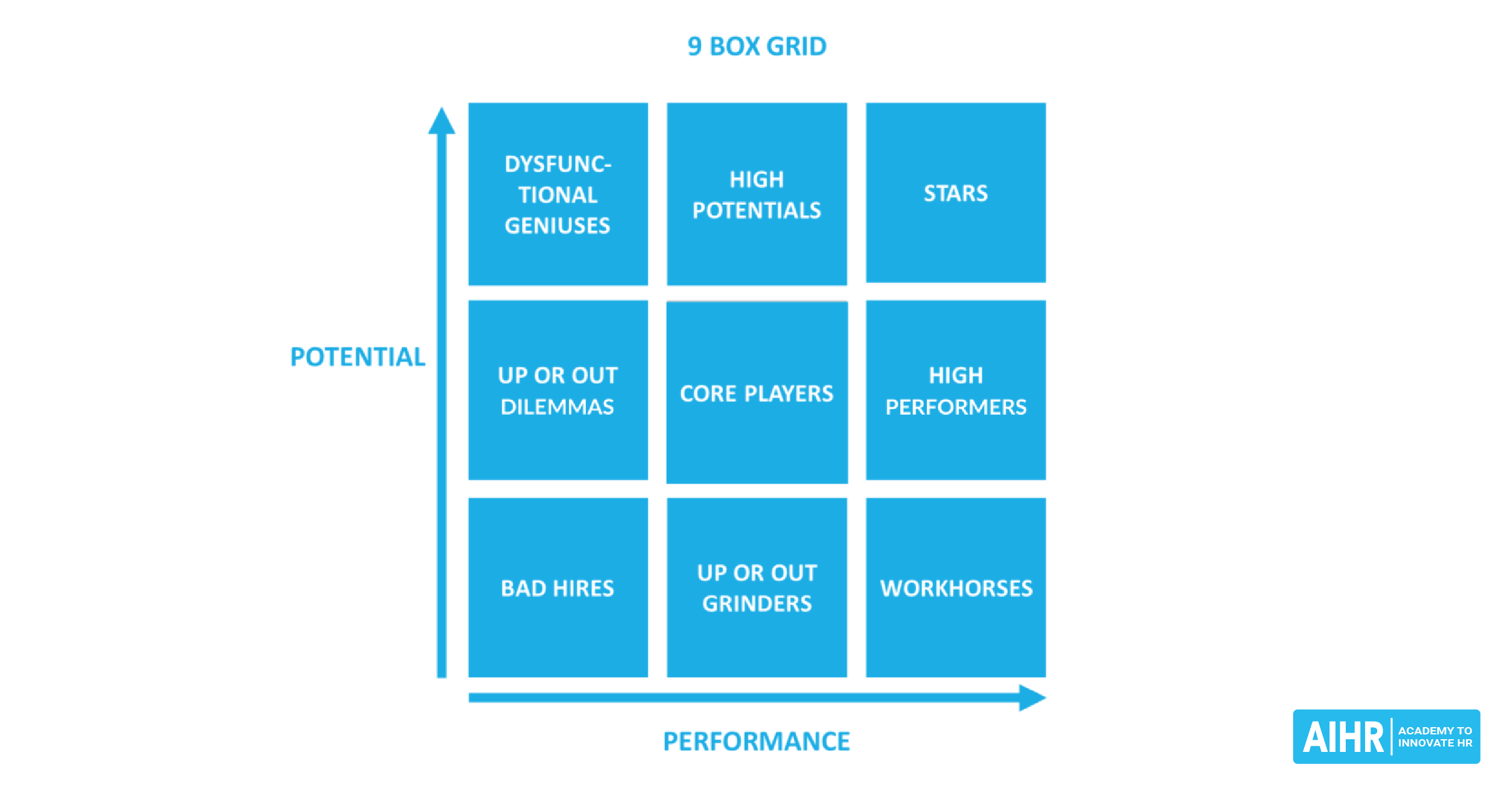 9 Box Talent Matrix PowerPoint Template Lupon gov ph