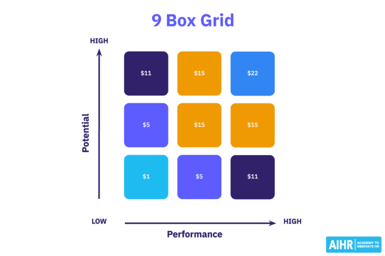 9 Box Grid: A Practitioner’s Guide [FREE Template] - AIHR