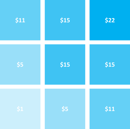 The 9 Box Grid: A Practitioner’s Guide - AIHR