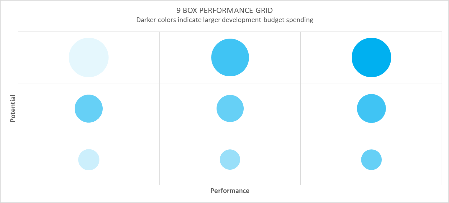 The 9 Box Grid: A Practitioner’s Guide - AIHR