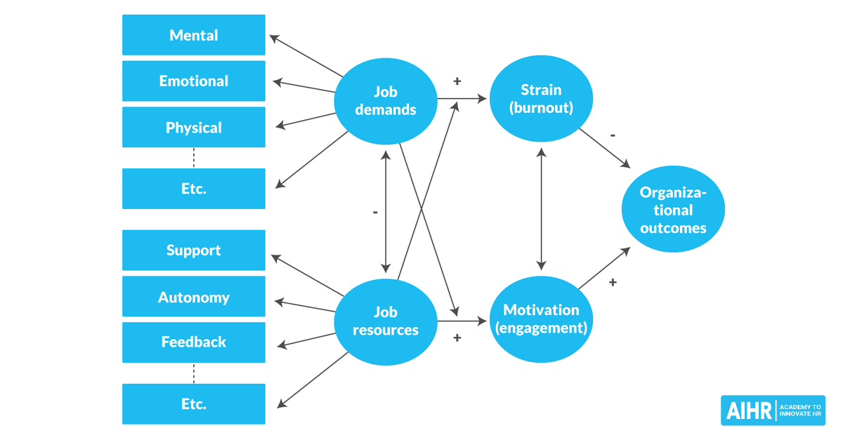 9 Hr Analytics Terms You Should Know Analytics In Hr