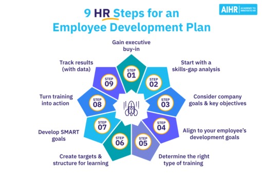 9 Steps To Create an Employee Development Plan [Free Template]