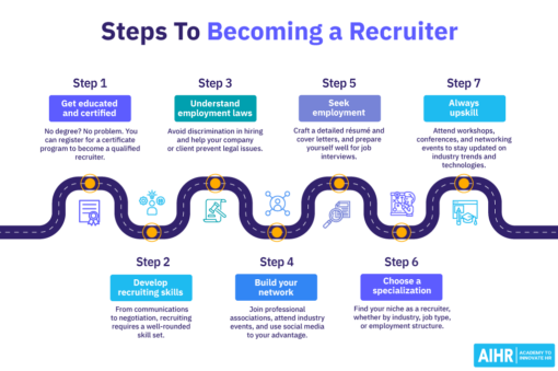 How To Become a Recruiter: A 9-Step Practical Guide - AIHR
