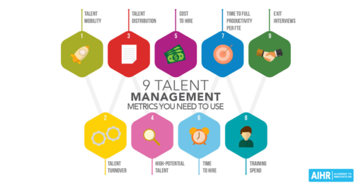 Creating a Talent Management Strategy – the Full Guide - AIHR