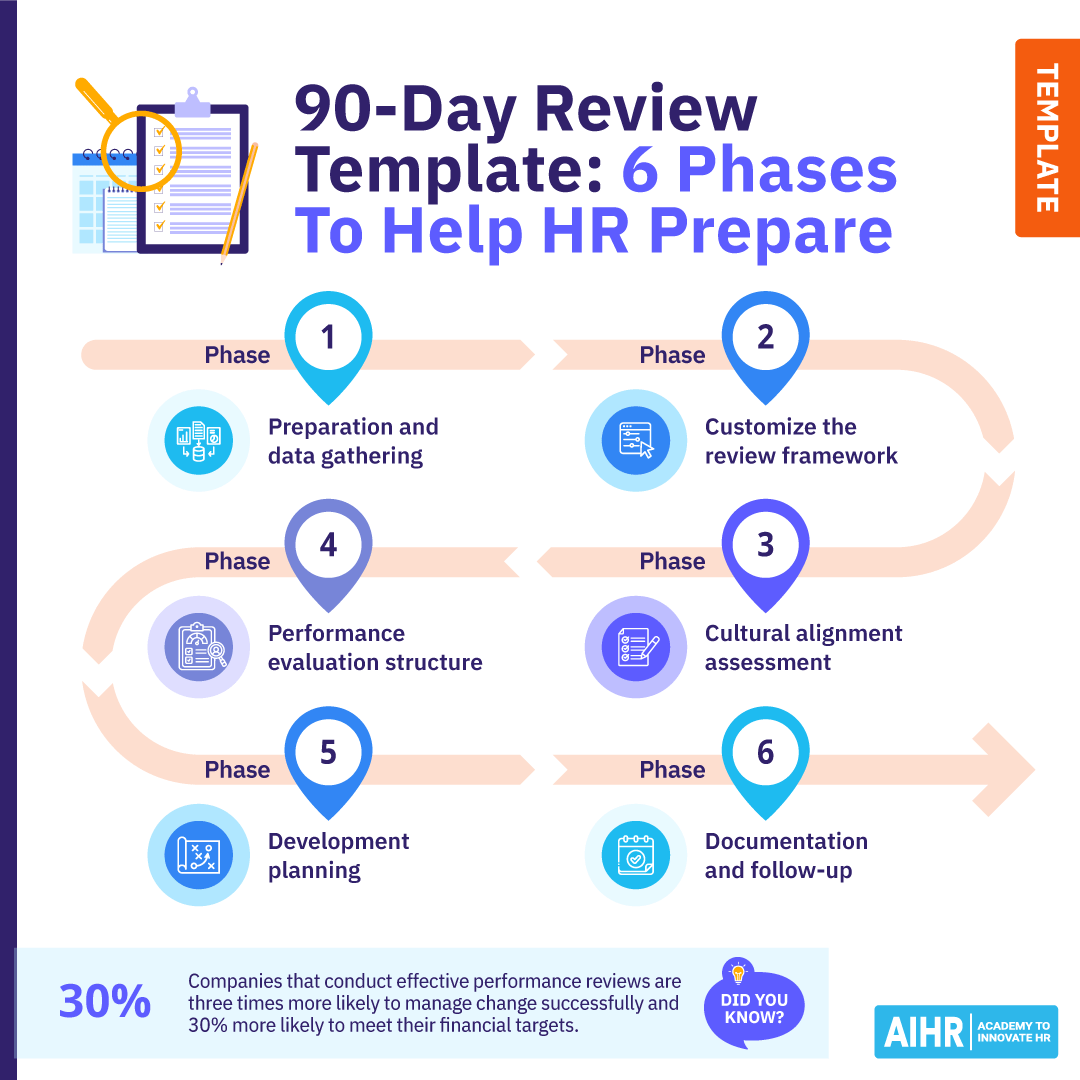 90 Day Review Template: Your Guide To Effective Reviews - AIHR