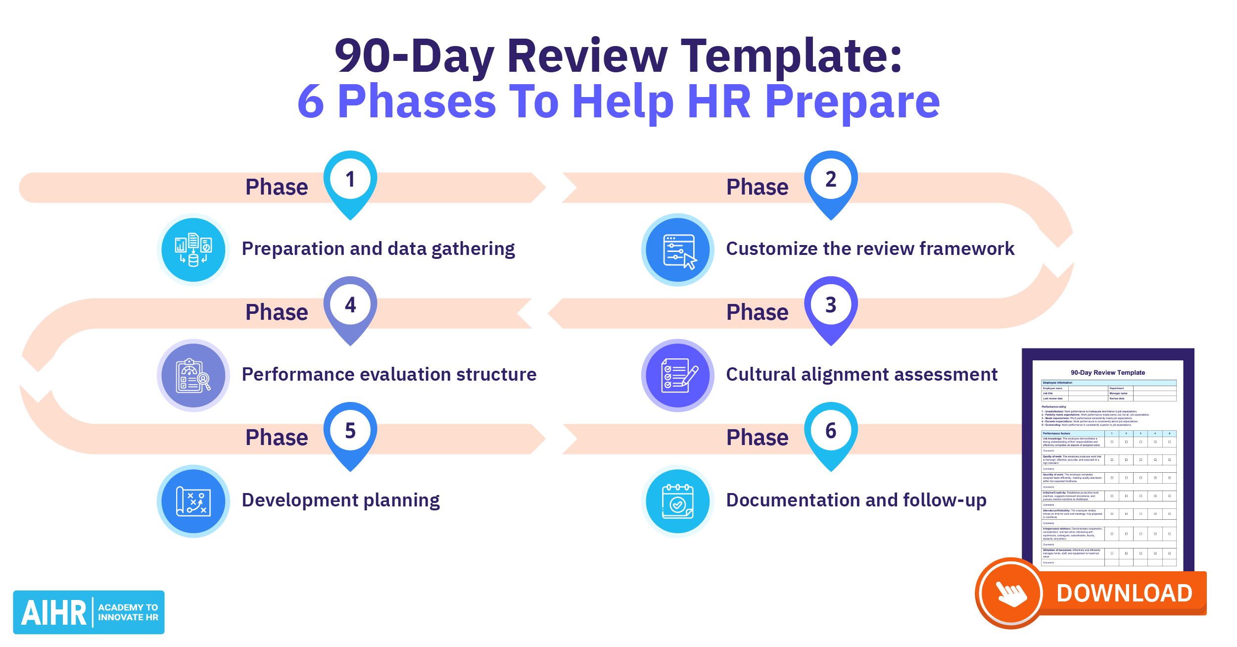 90 Day Review Template: Your Guide To Effective Reviews - AIHR