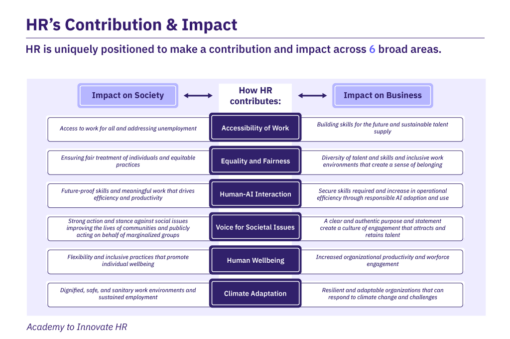 How HR Can Be a Force for Good - AIHR