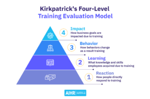 ADDIE Model Explained: All You Need to Know [+ FREE Template] - AIHR
