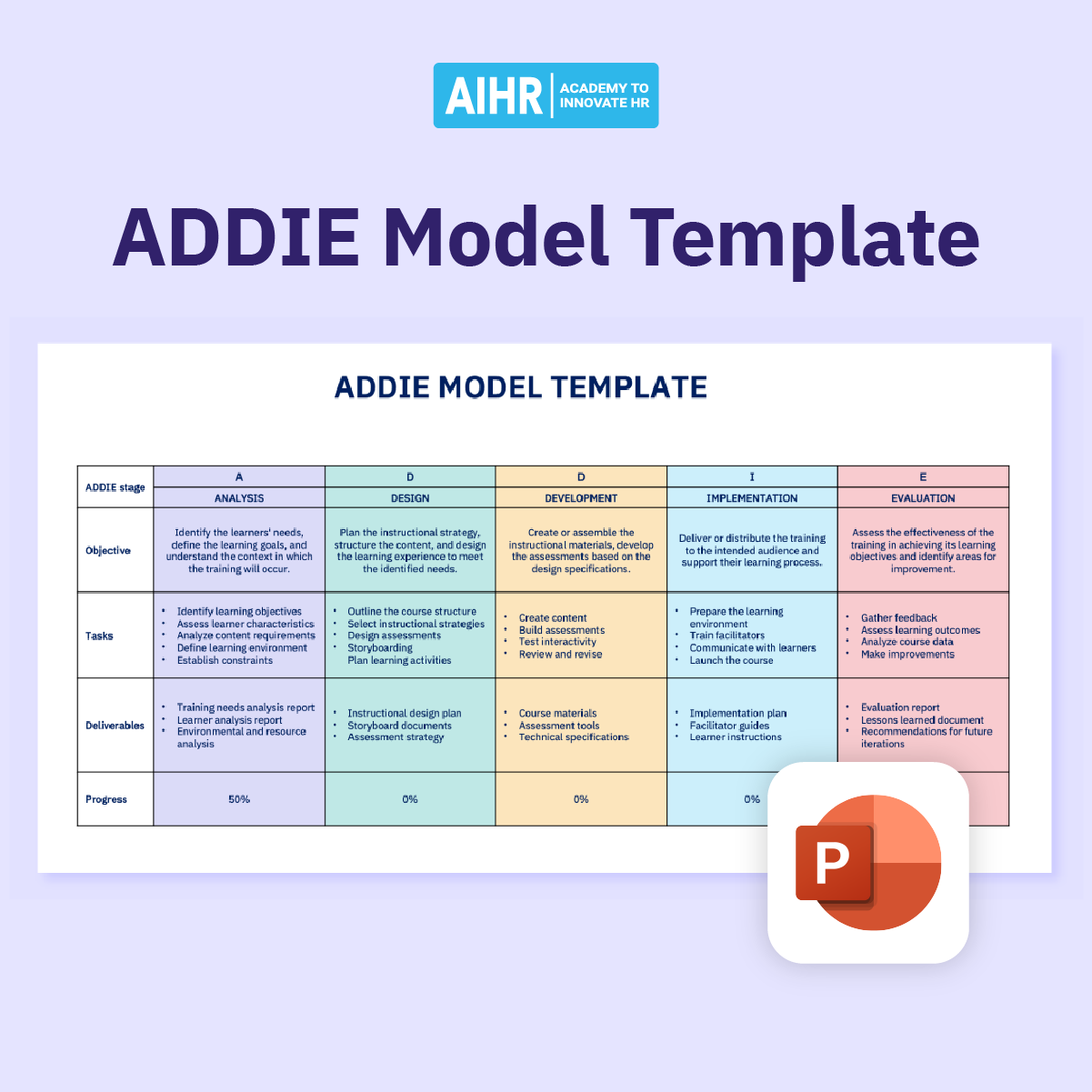 ADDIE Model Explained: All You Need to Know [+ FREE Template] - AIHR