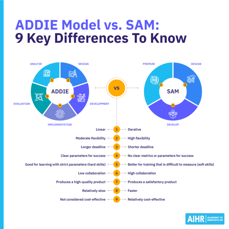 ADDIE vs SAM: Key Differences To Master Training & Development - AIHR