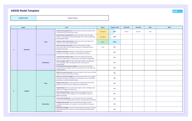 ADDIE Model Explained: All You Need to Know [+ FREE Template] - AIHR