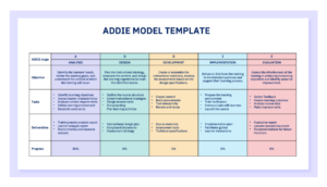 ADDIE Model Explained: All You Need to Know [+ FREE Template] - AIHR