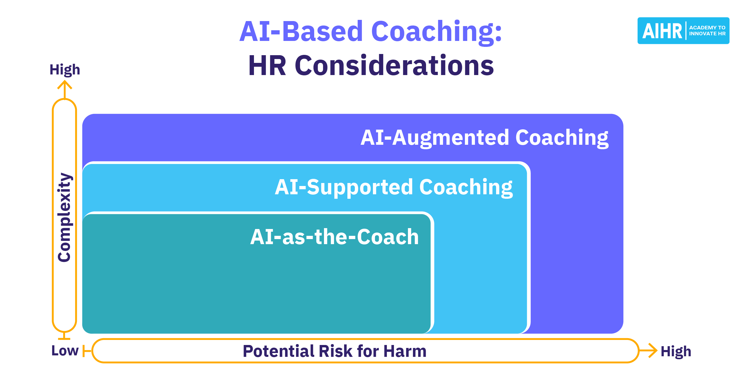 AI-Based Coaching: 5 Considerations for HR - AIHR