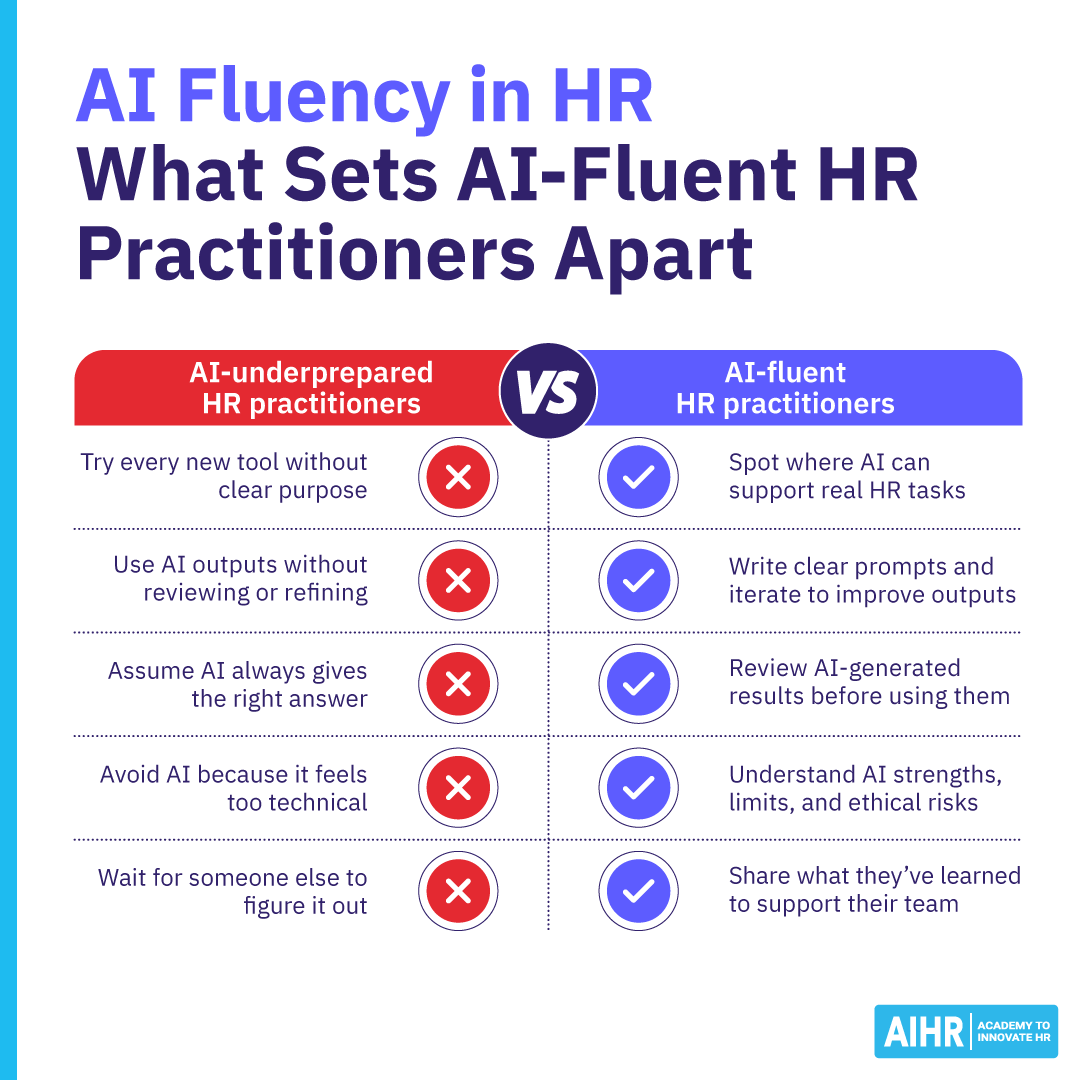 AI Fluency: Core HR Competency To Develop - AIHR