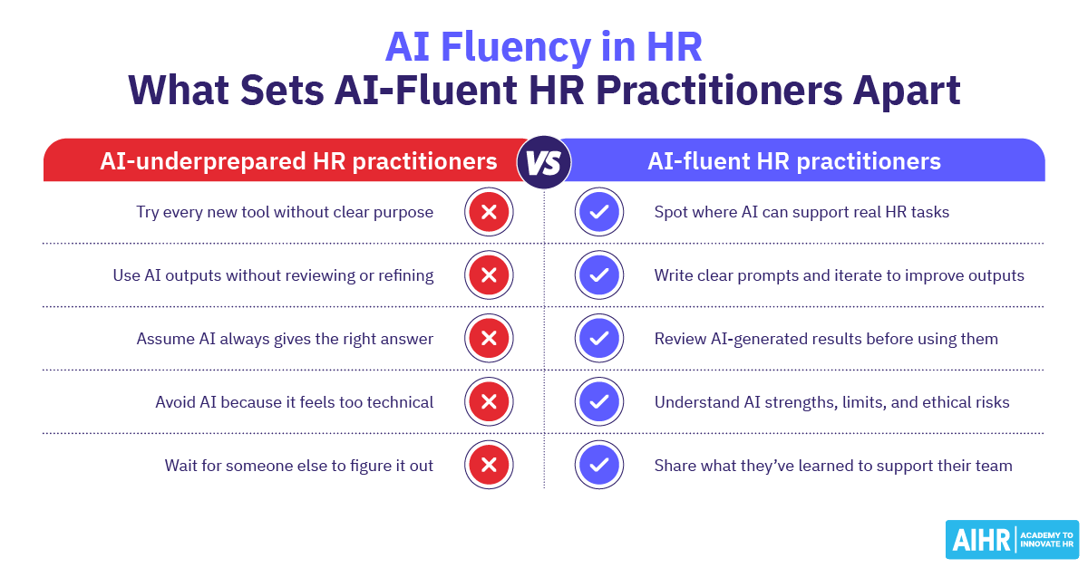 AI Fluency: Core HR Competency To Develop - AIHR