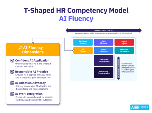AI Fluency: Core HR Competency To Develop - AIHR