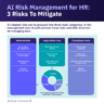 AI Risk Management for HR: 3 Key Risks To Manage - AIHR