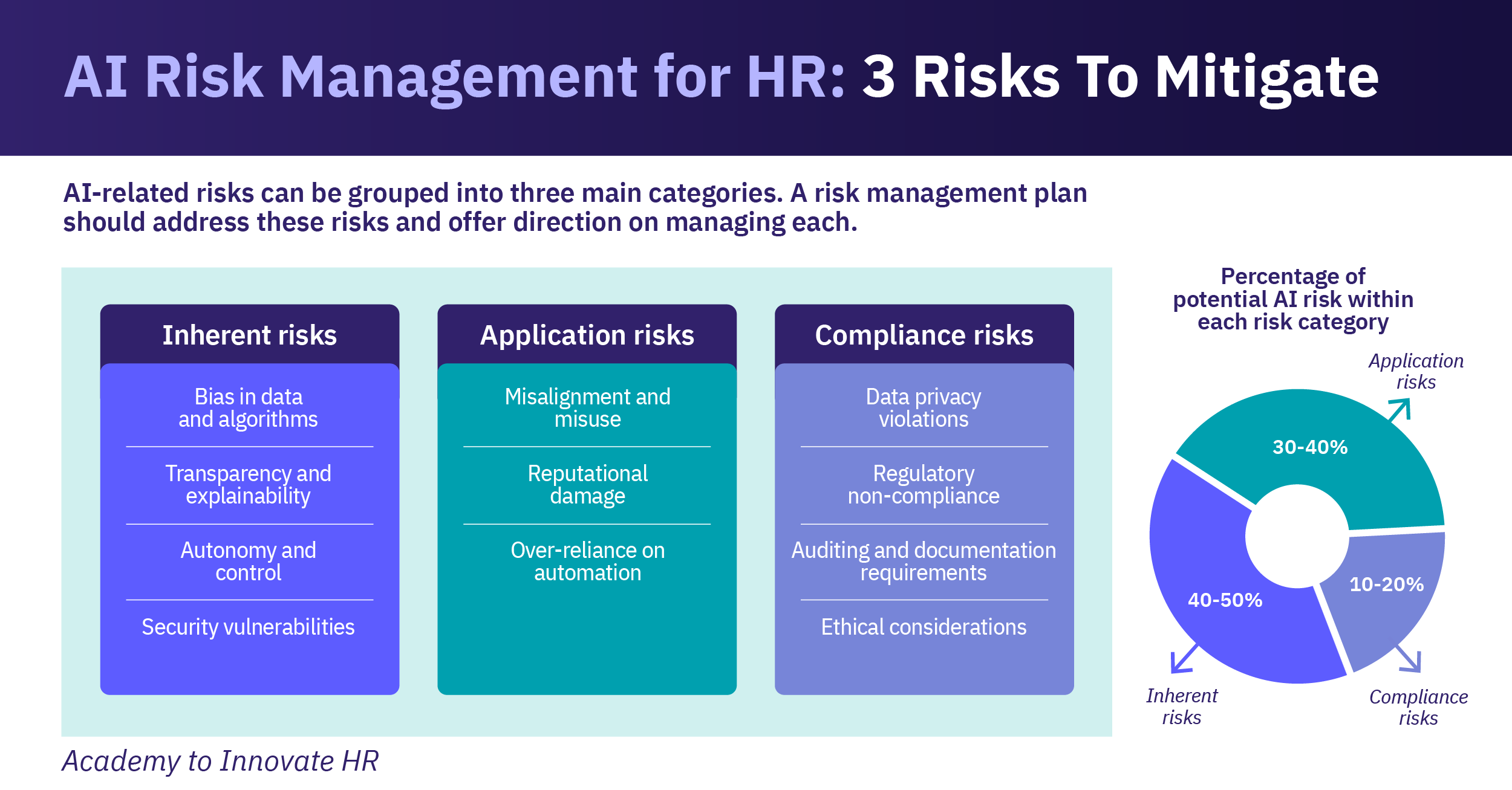AI Risk Management for HR: 3 Key Risks To Manage - AIHR