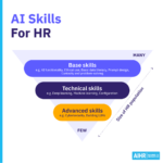 Reskilling and Upskilling: Differences, Importance, and HR’s Role - AIHR