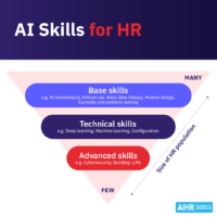 AI Integration in HR: Educate, Equip, Expose and Elevate - AIHR