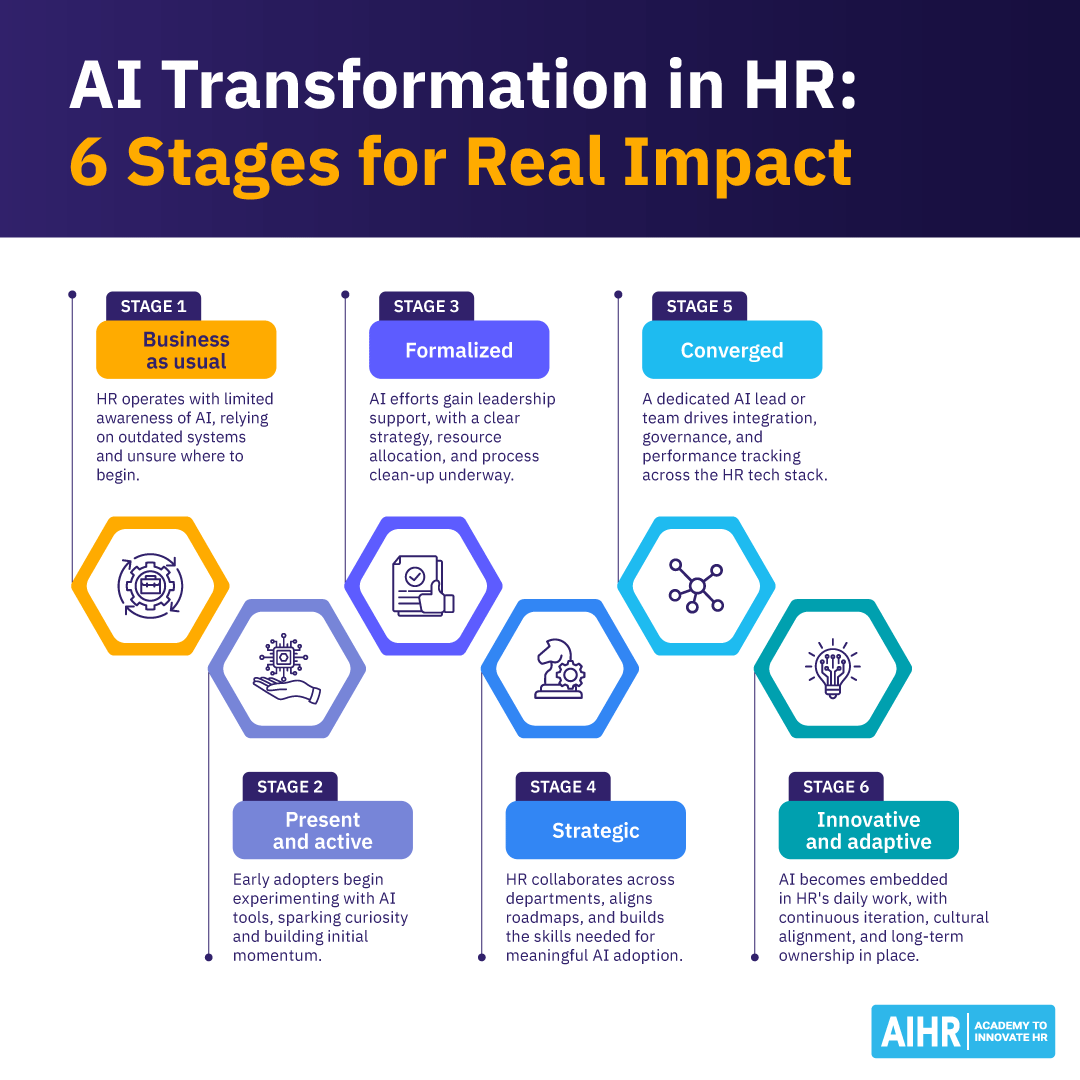 AI Transformation in HR: An HR Leader’s Starter Guide - AIHR