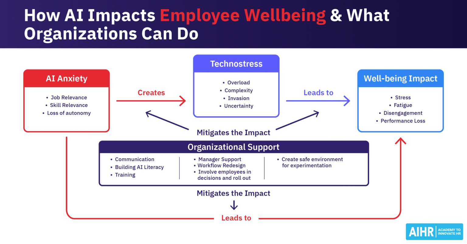 Employee Promotion: Your 7-Step Guide on Types & Promoting - AIHR