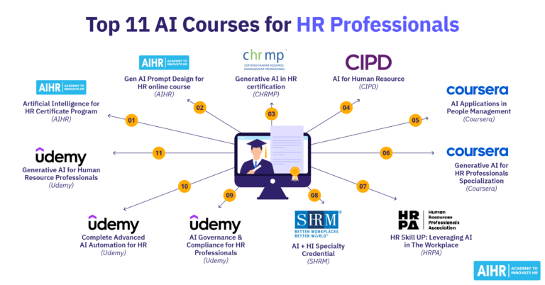 19 HR Courses for Working Professionals To Grow in Your Career - AIHR
