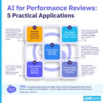 AI for Performance Reviews: Make Smarter Talent Decisions