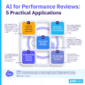 AI for Performance Reviews: Make Smarter Talent Decisions