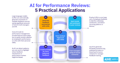 11 Practical Applications of AI in Performance Management