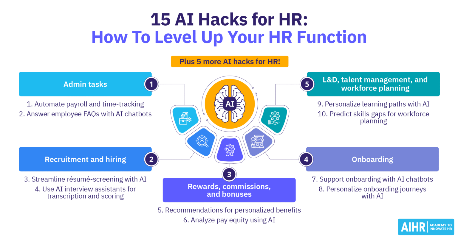 ChatGPT for Recruiting: 20 Practical Prompts To Use Right Away - AIHR