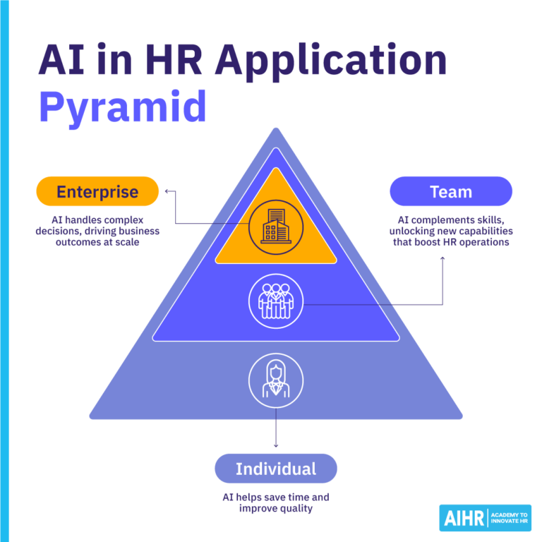 AI in HR: A Comprehensive Guide - AIHR