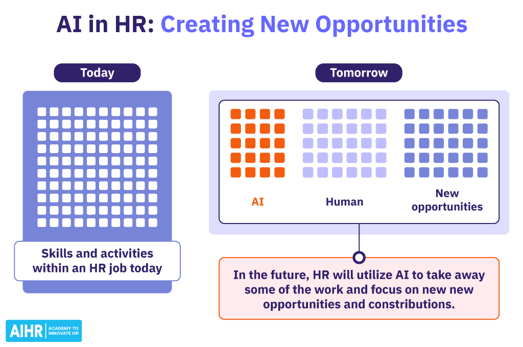 HR Business Partnering: 5 Changes AI Will Bring - AIHR