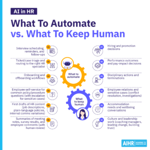 AI in HR: A Comprehensive Guide [2026 Edition] - AIHR